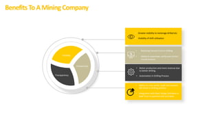 Mine excellence drilling platform | PPTX