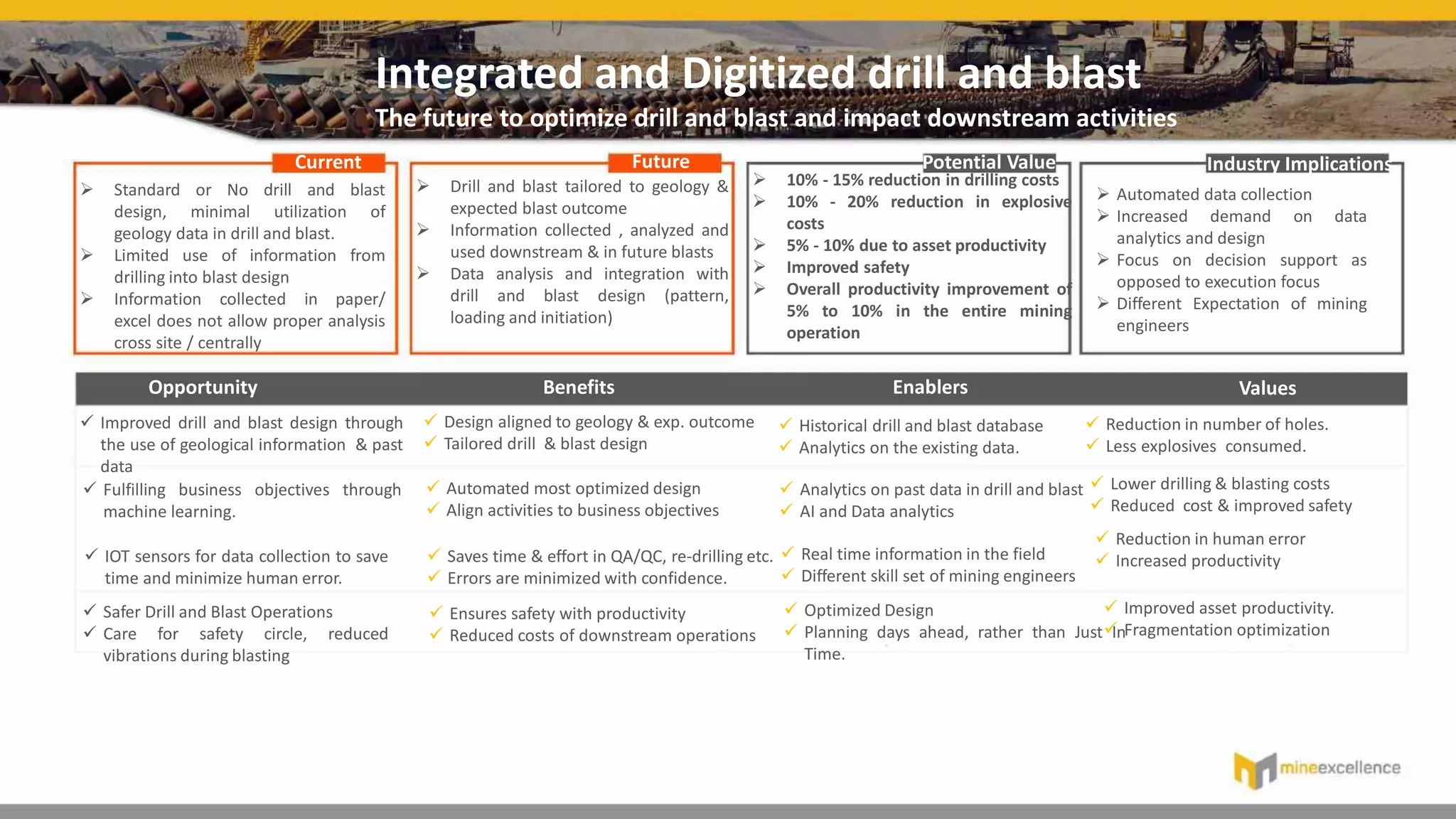 Mine excellence products description v1.2 | PDF