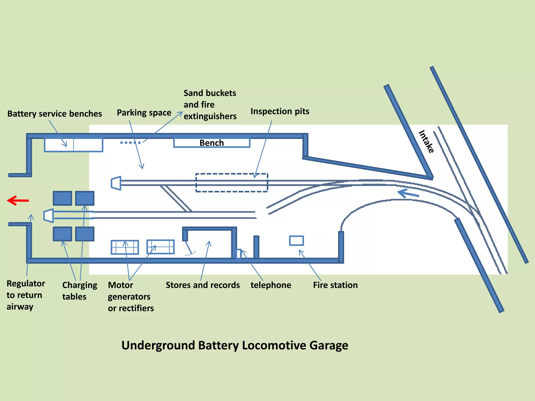 Mine locomotive ppt (under ground transport system ) | PPTX