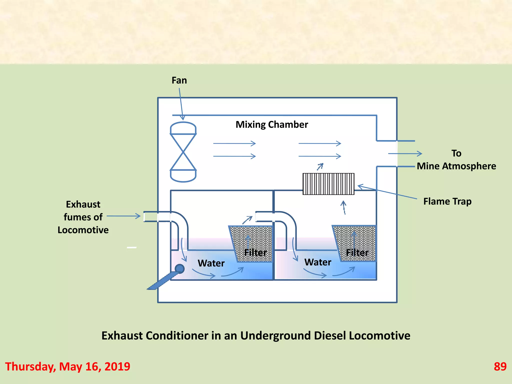Mine locomotive ppt (under ground transport system ) | PPTX
