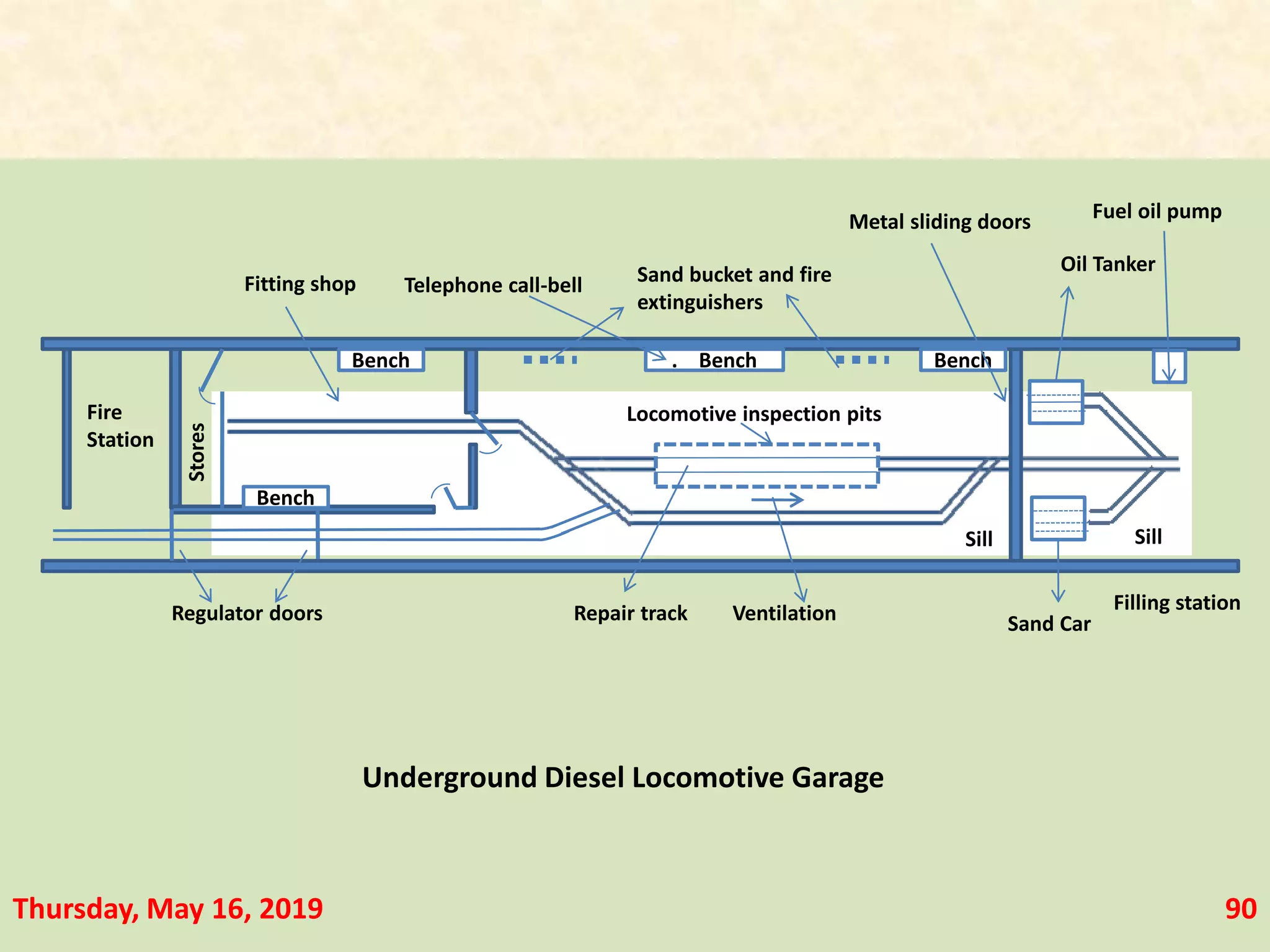 Mine locomotive ppt (under ground transport system ) | PPTX