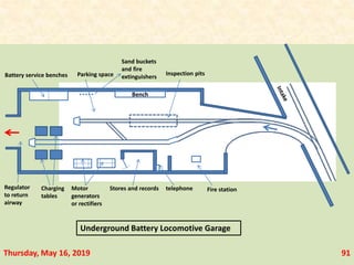Mine locomotive ppt (under ground transport system ) | PPTX
