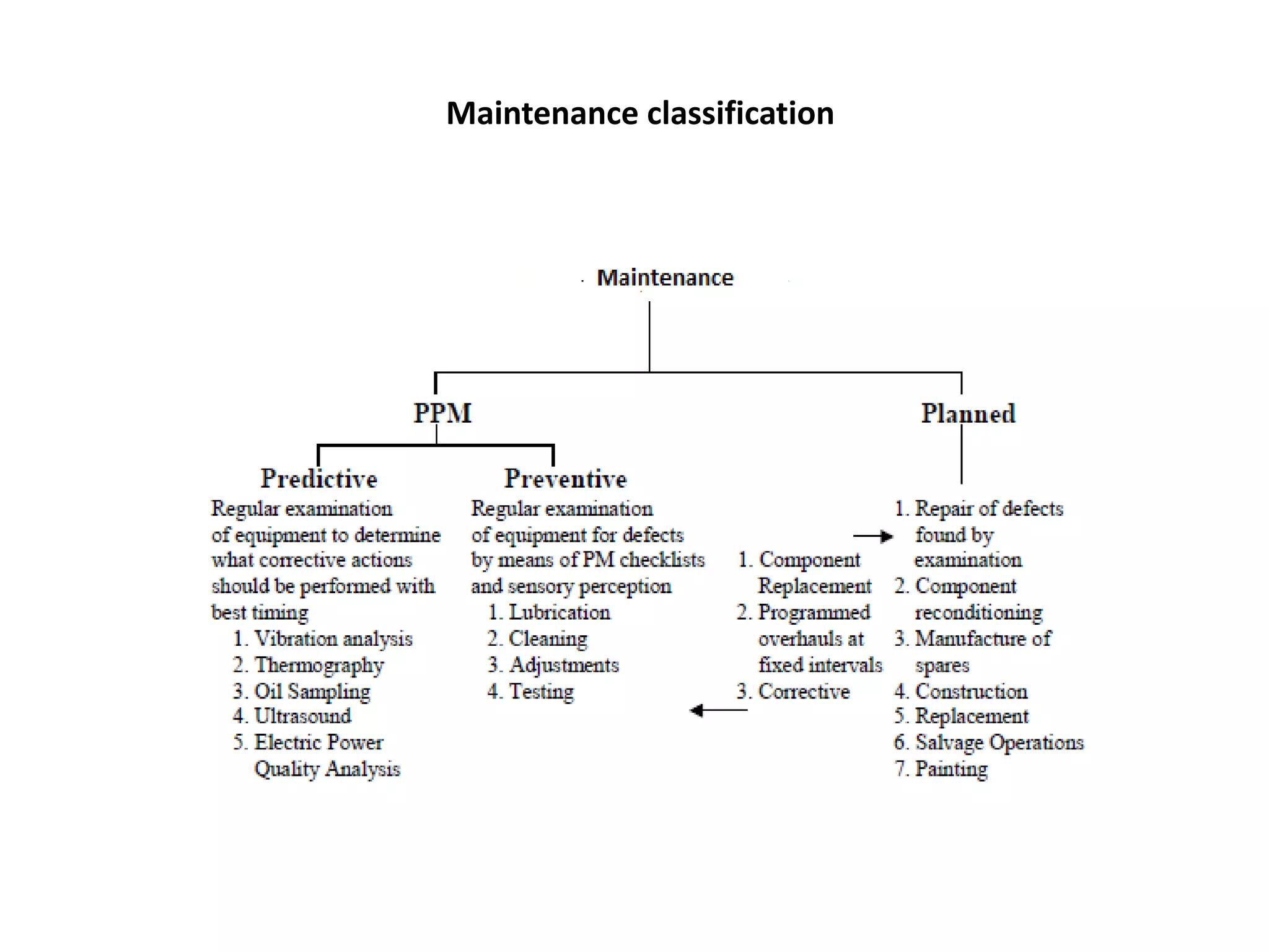 Preventive and predictive maintainence | PPTX