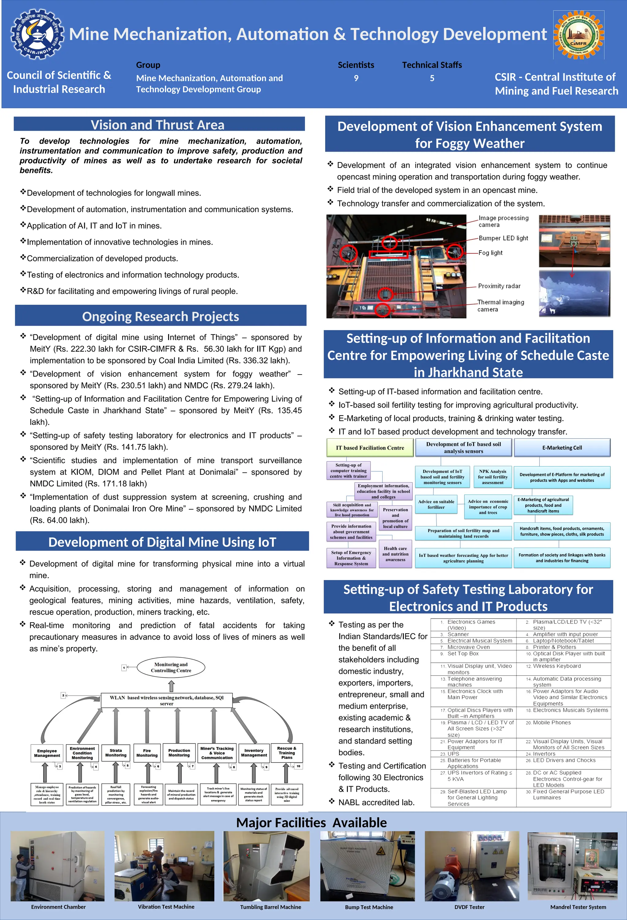Mine Mechanisation and Technology Development Group Activities.ppt