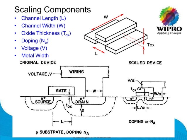 MOSFET Scaling and its effect on Physical Design | PPT | Physics | Science