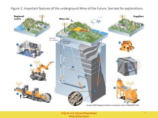 Mine of the future | PDF | Geology | Science