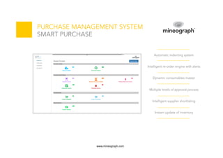 Mineograph Mining Automation Software | PPT