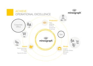 Mineograph Mining Automation Software | PPT