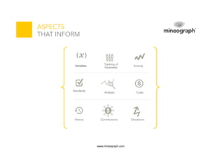 Mineograph Mining Automation Software | PPT