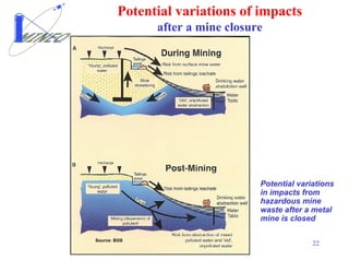 POTENTIAL ENVIRONMENTAL IMPACTS OF MINING | PDF