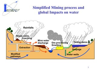 POTENTIAL ENVIRONMENTAL IMPACTS OF MINING | PDF