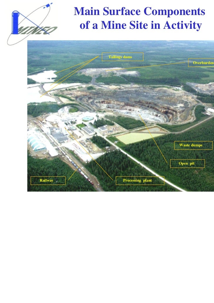 POTENTIAL ENVIRONMENTAL IMPACTS OF MINING