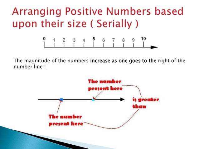 Slide 2: Introduction to Numbers Content: Definition of numbers ...