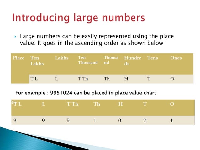 Slide 2: Introduction to Numbers Content: Definition of numbers ...