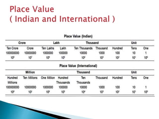 Slide 2: Introduction to Numbers Content: Definition of numbers ...