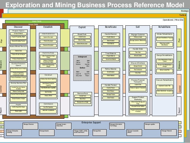 Mine planning and the EMMM Reference Framework