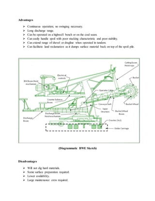 Mine Power & Drainage System | DOCX