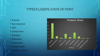 Presentation on Training at Nerolac Paints | PPTX