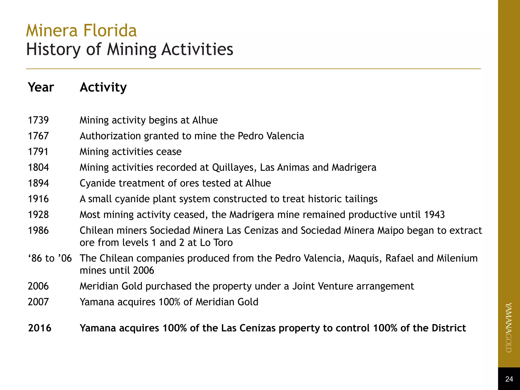 Mine Tour Chile Minera Florida Site Visit | PDF | Commodities | Economy