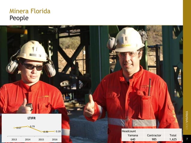 Mine Tour Chile Minera Florida Site Visit | PPT