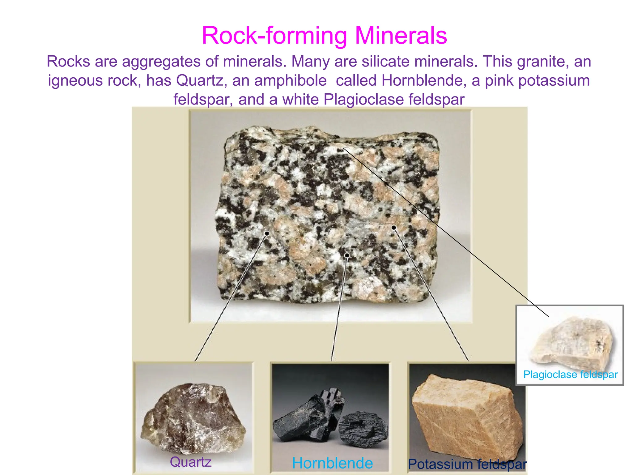 classification of minerals and types of bonding involve in it | PPT
