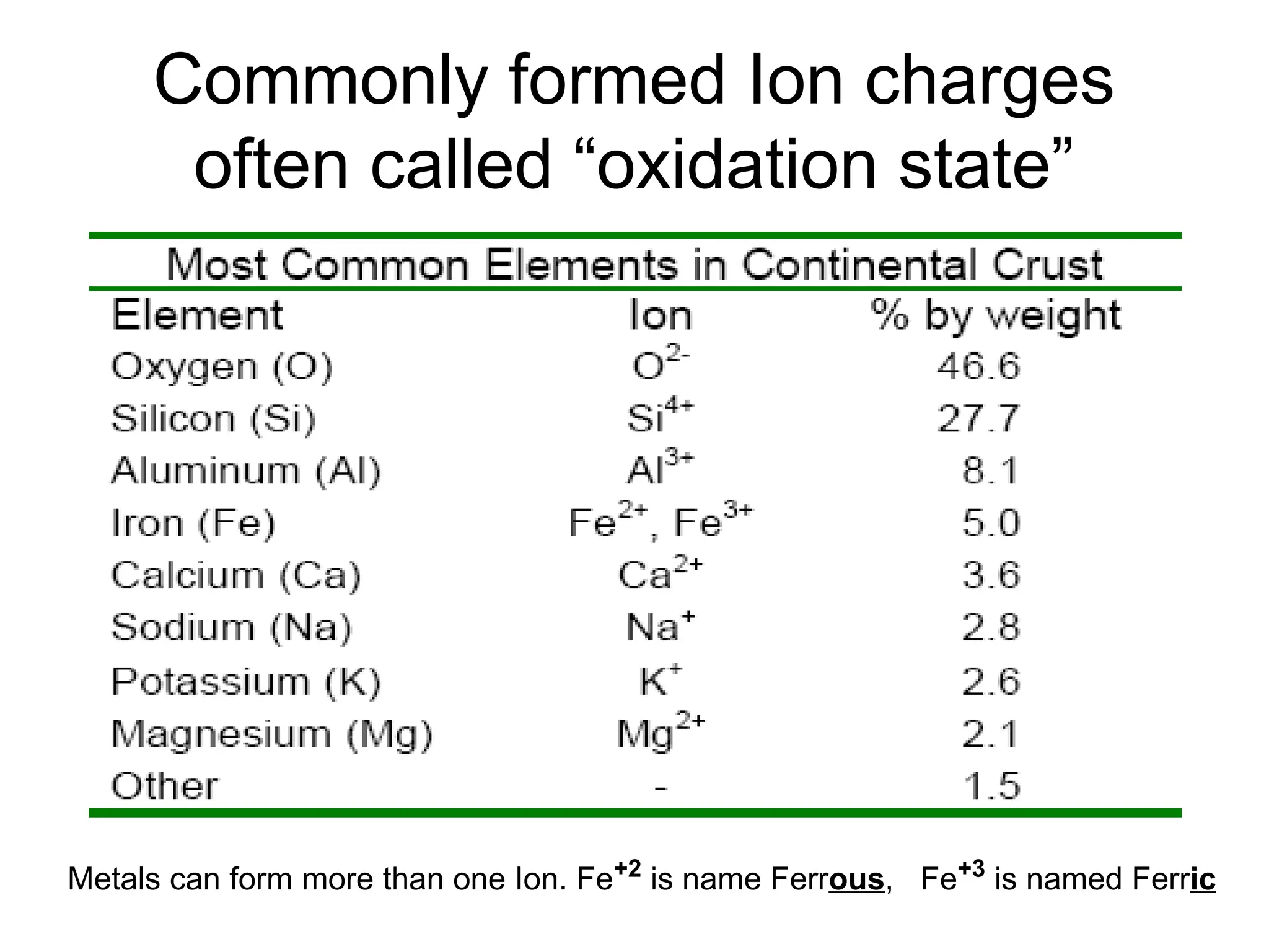 classification of minerals and types of bonding involve in it | PPT