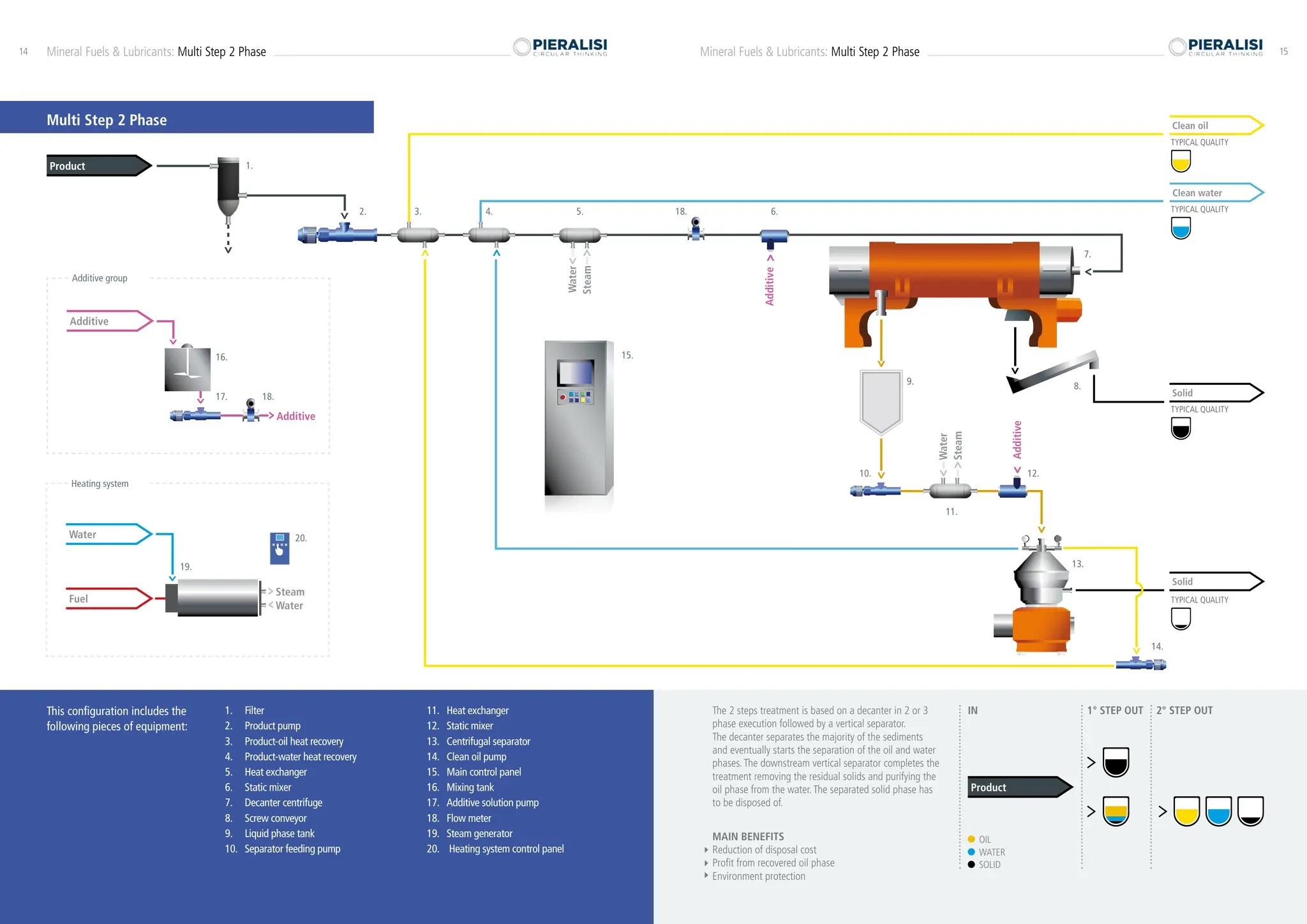 Fuel mineral y lubricantes 123456987.pdf