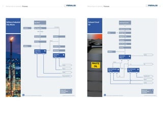 Fuel mineral y lubricantes 123456987.pdf