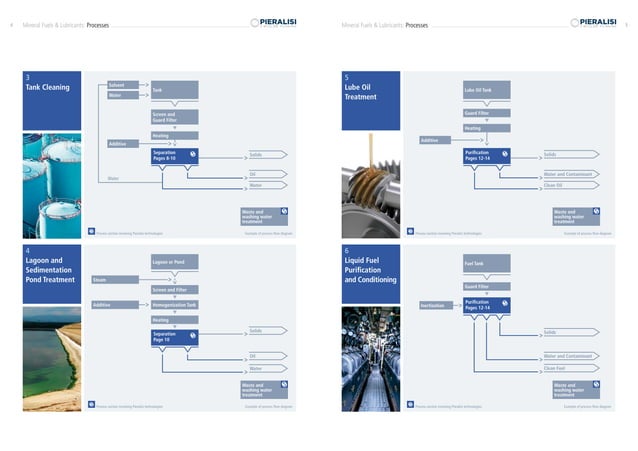 Fuel mineral y lubricantes 123456987.pdf