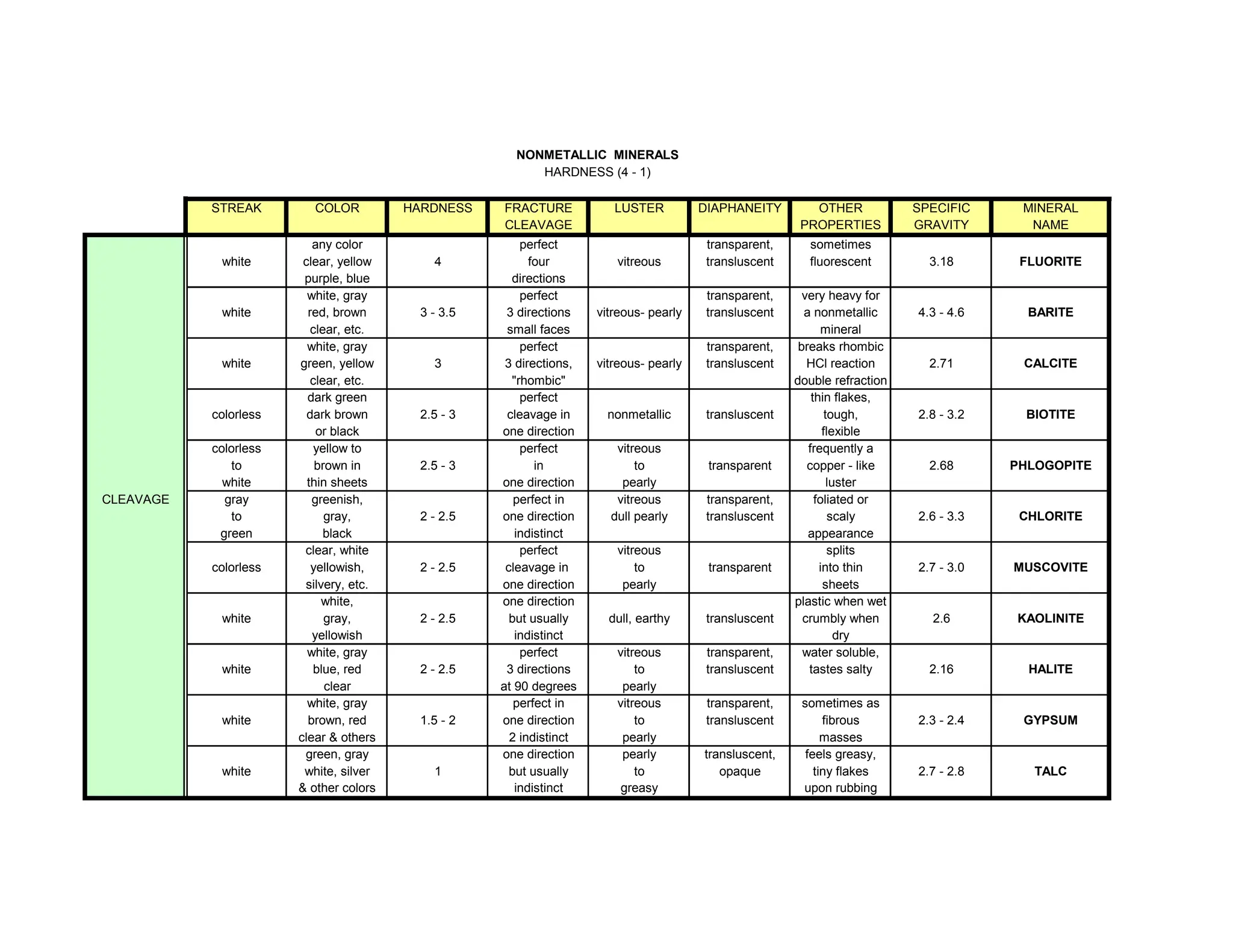 mineral-identification-chart for mineralexplorationgeologist.pdf