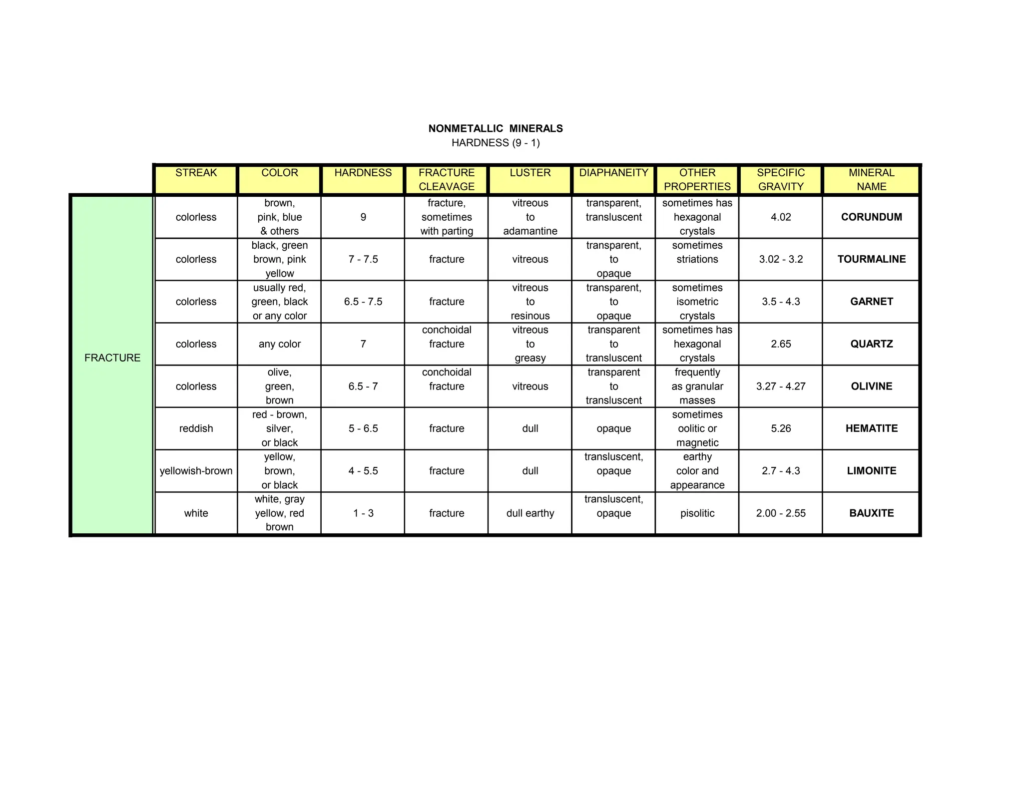 mineral-identification-chart for mineralexplorationgeologist.pdf