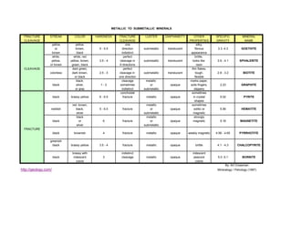 mineral-identification-chart for mineralexplorationgeologist.pdf