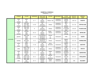 mineral-identification-chart for mineralexplorationgeologist.pdf