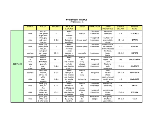 mineral-identification-chart for mineralexplorationgeologist.pdf