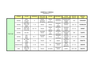 mineral-identification-chart for mineralexplorationgeologist.pdf