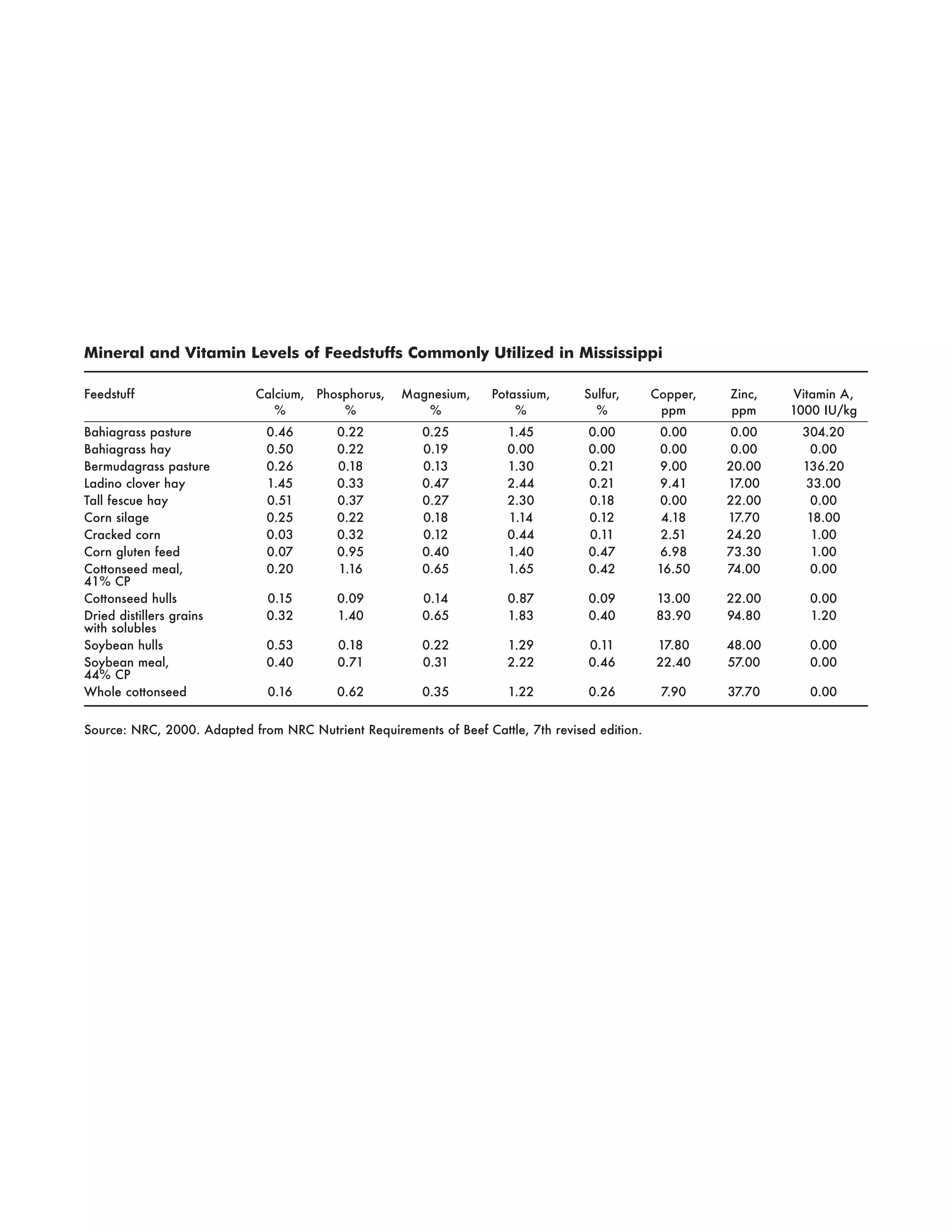 Mineral and vitamin_nutrition_for_beef_cattle | PDF