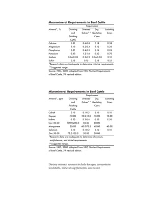 Mineral and vitamin_nutrition_for_beef_cattle | PDF