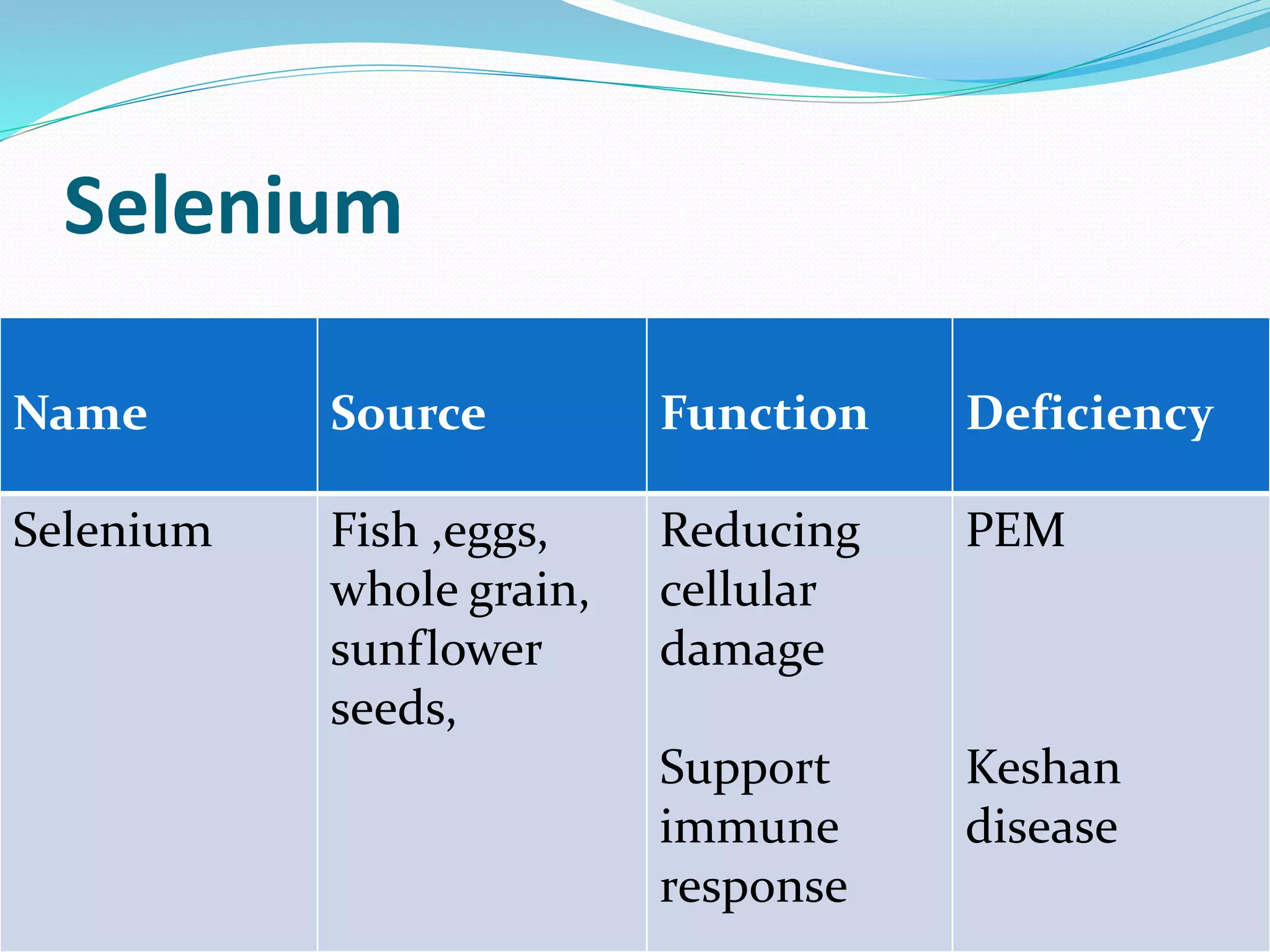 Mineral deficiency .pptx