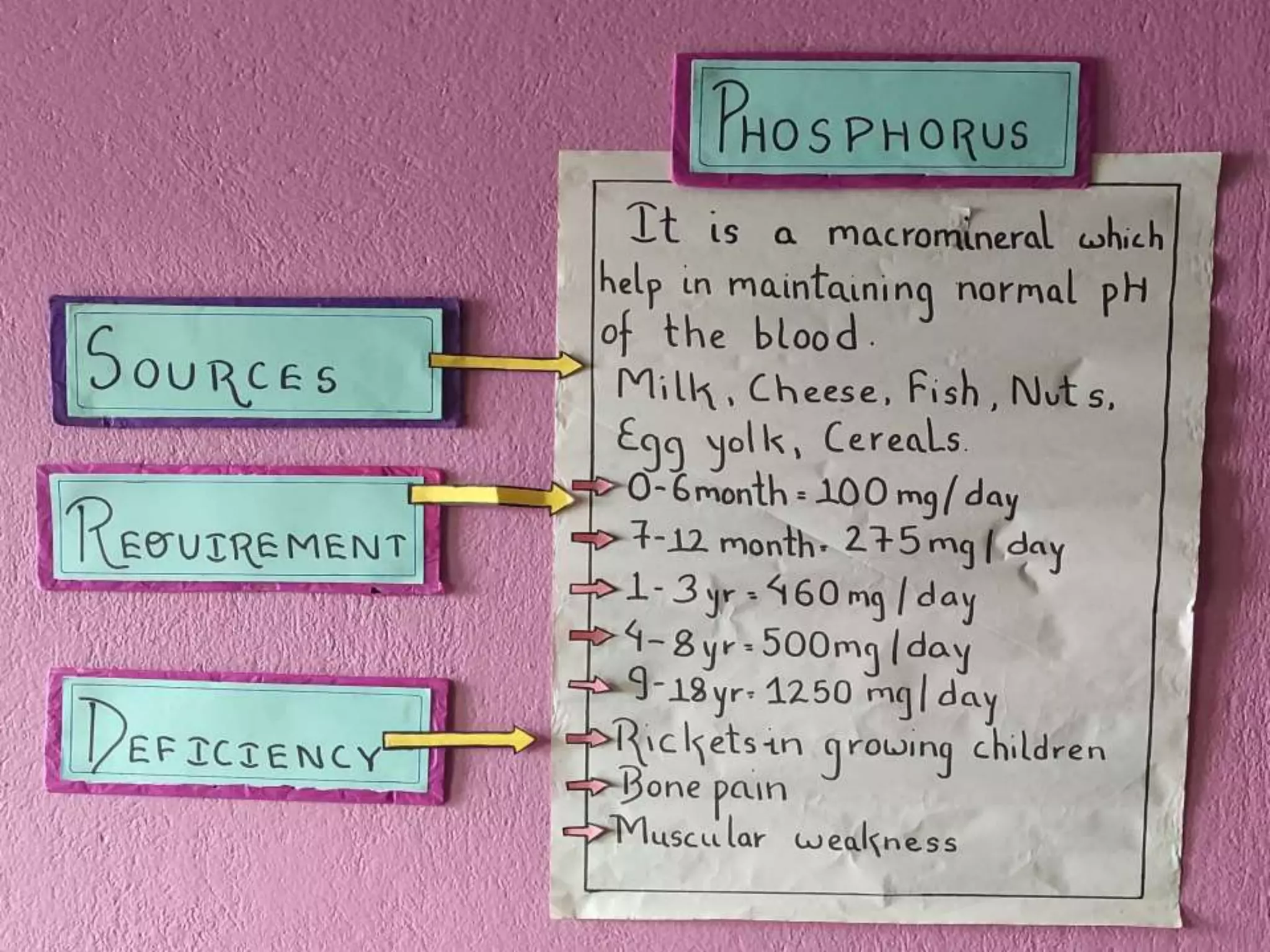 Mineral deficiency .pptx