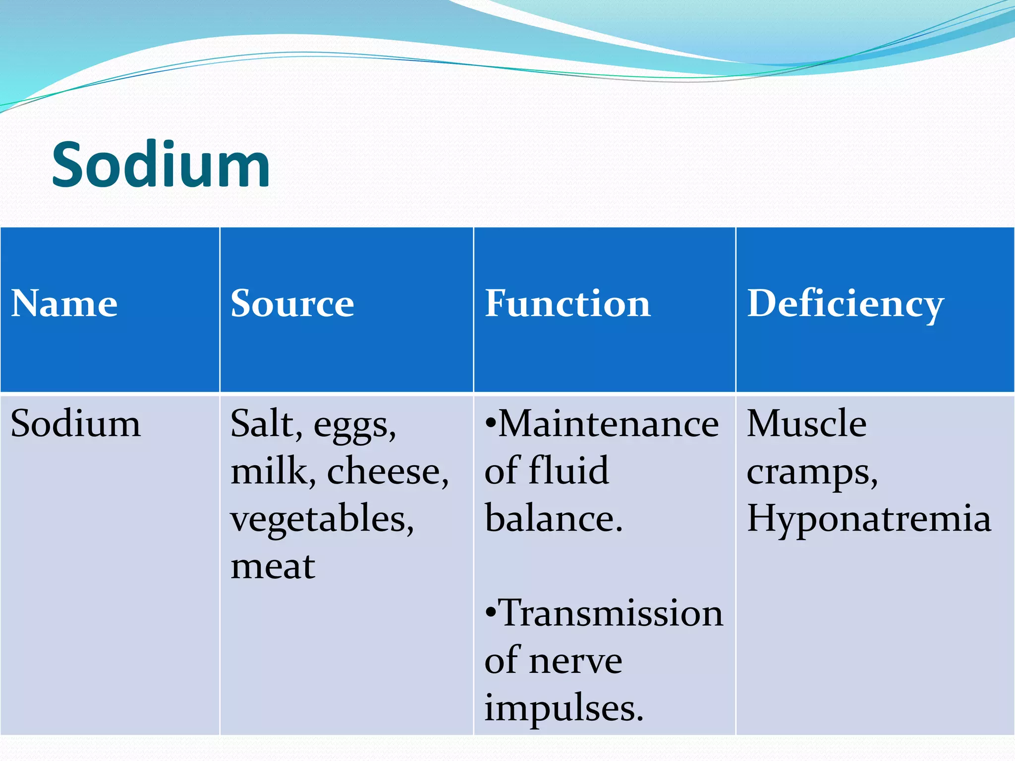 Mineral deficiency .pptx