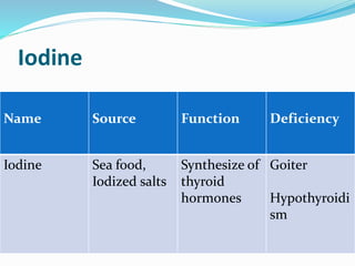 Mineral deficiency .pptx