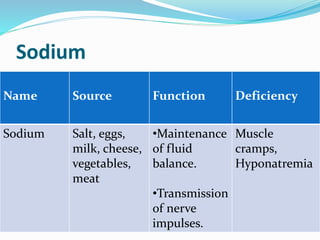 Mineral deficiency .pptx