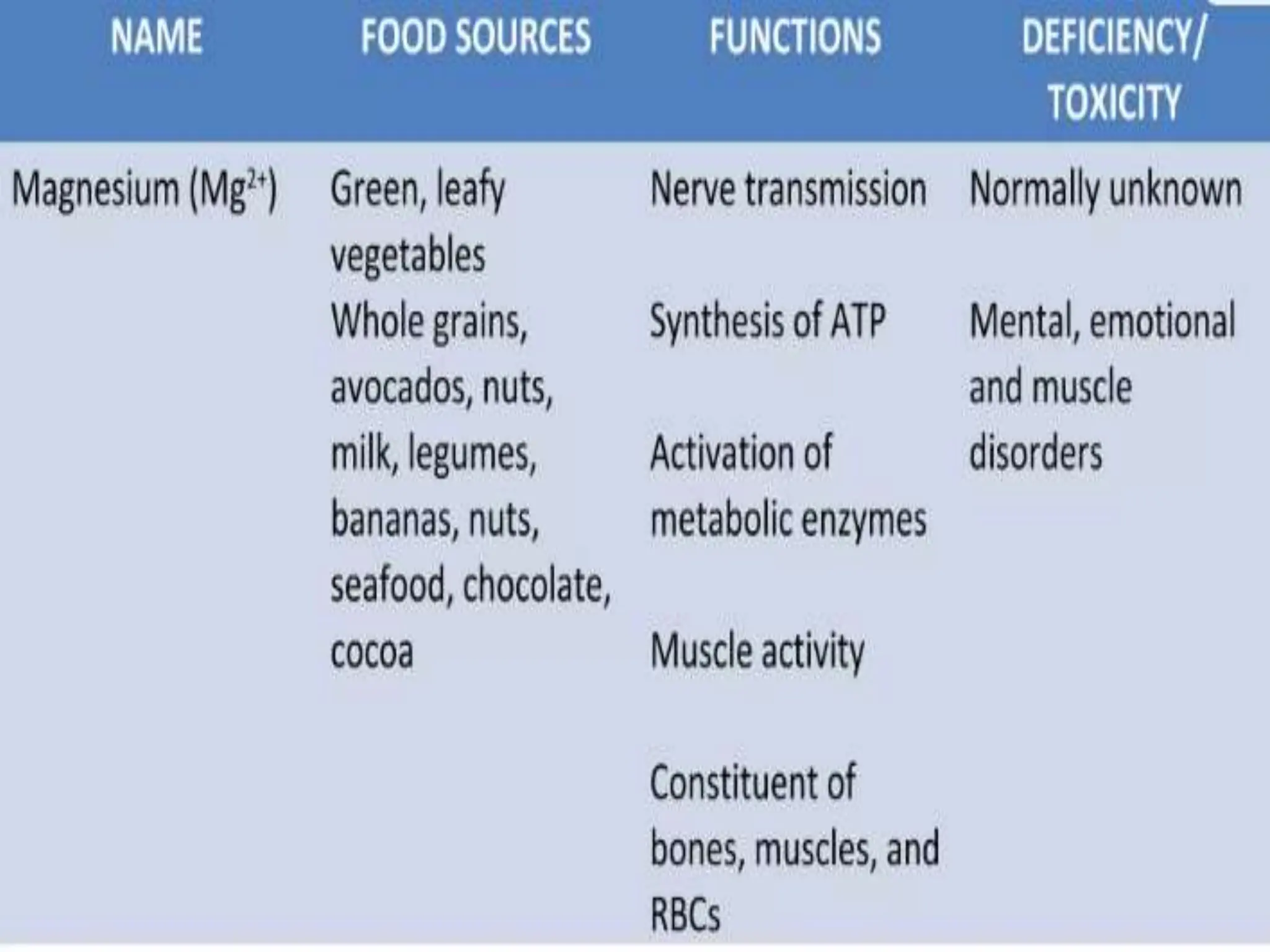 Mineral Deficiency in Human Nutrition.pptx