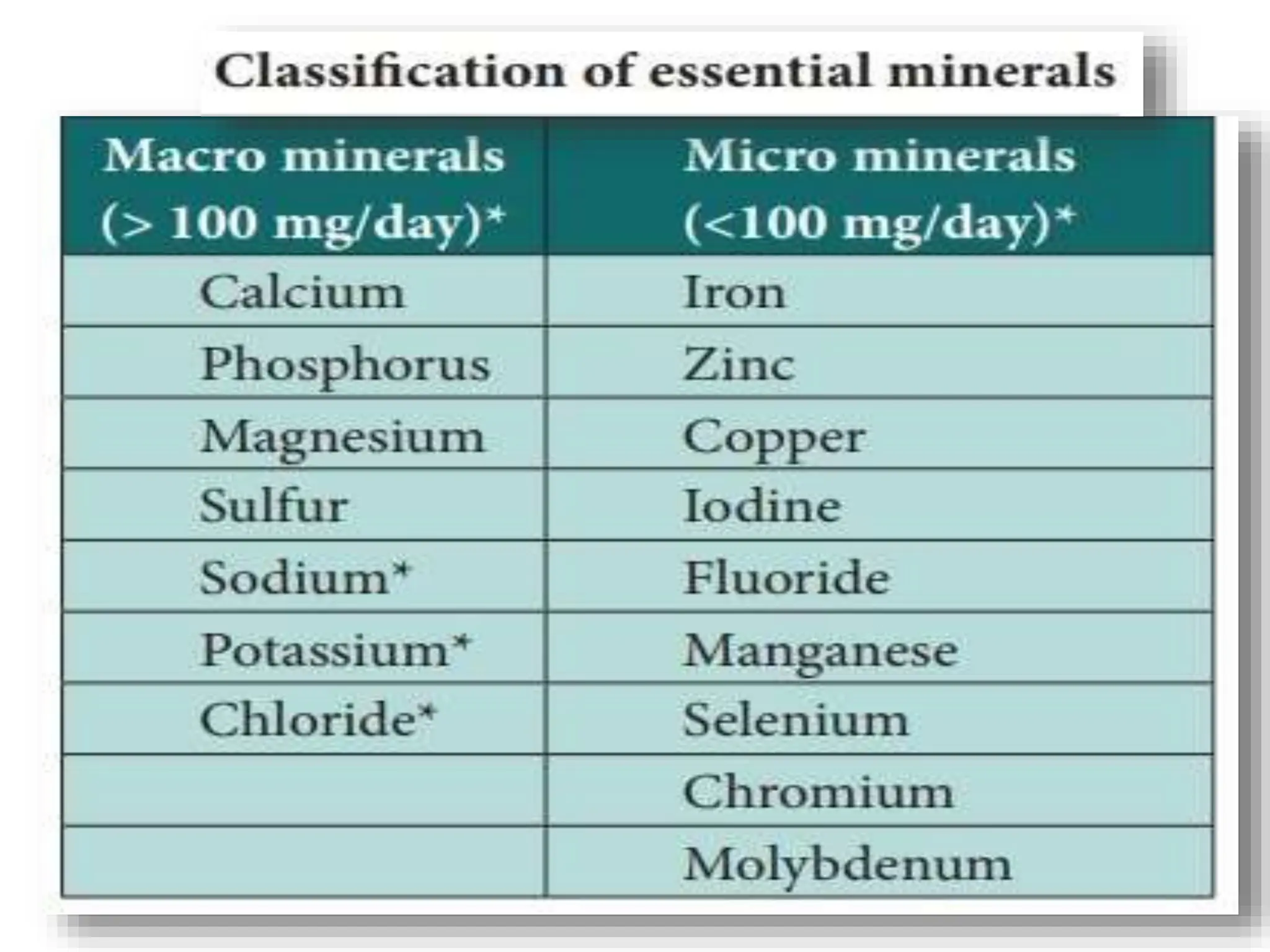 Mineral Deficiency in Human Nutrition.pptx