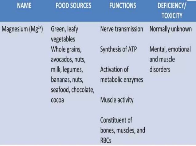 Mineral Deficiency in Human Nutrition.pptx | Brain and Nervous System ...