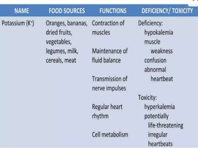 Mineral Deficiency in Human Nutrition.pptx | Brain and Nervous System ...