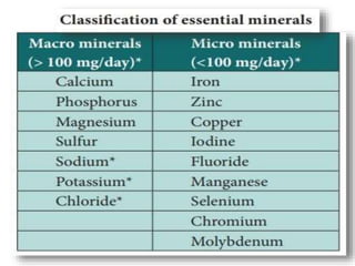 Mineral Deficiency in Human Nutrition.pptx