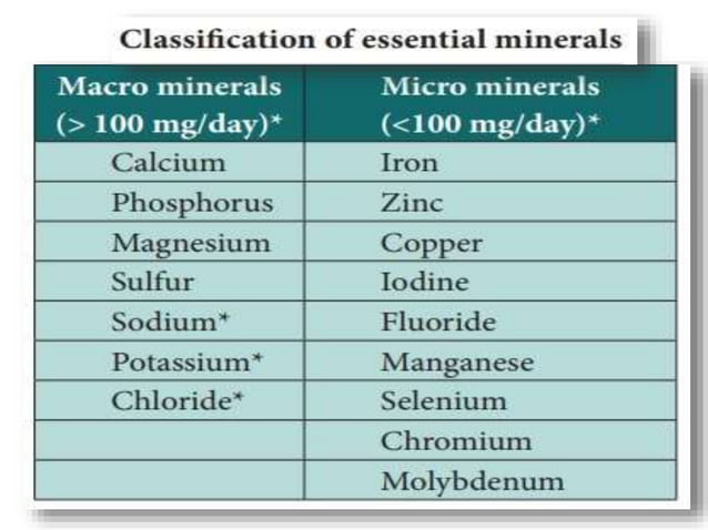 Mineral Deficiency in Human Nutrition.pptx | Brain and Nervous System ...