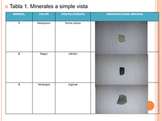 Practica 1 Minerales! | PPTX