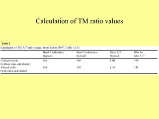 Mineral exploration | PPT